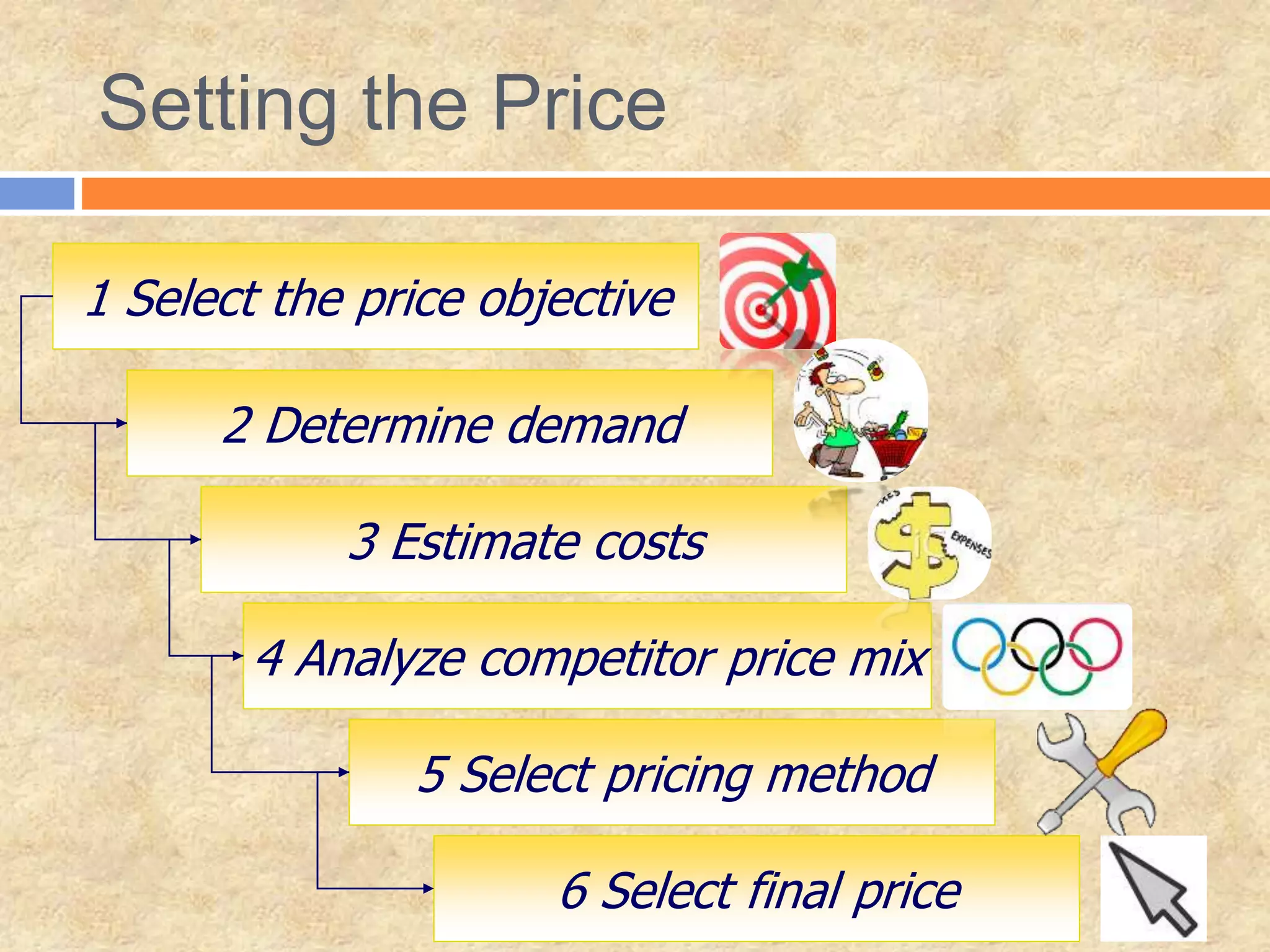 Chapter 14 - Developing Pricing Strategies and Programs | PPTX