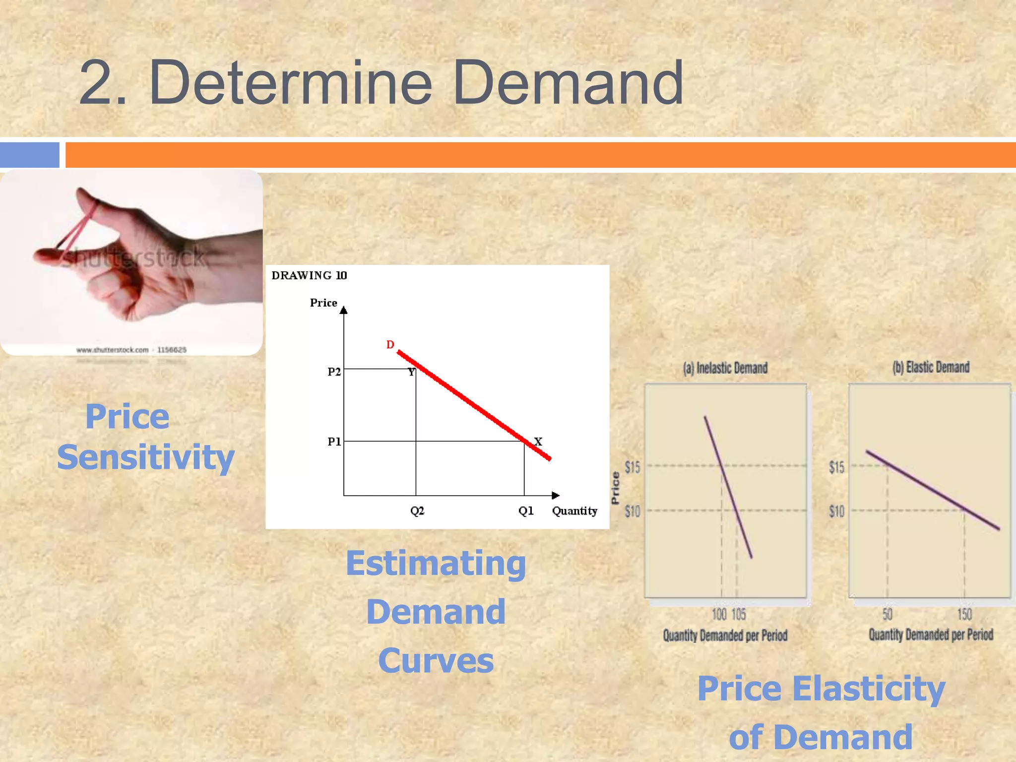 Chapter 14 - Developing Pricing Strategies and Programs | PPTX