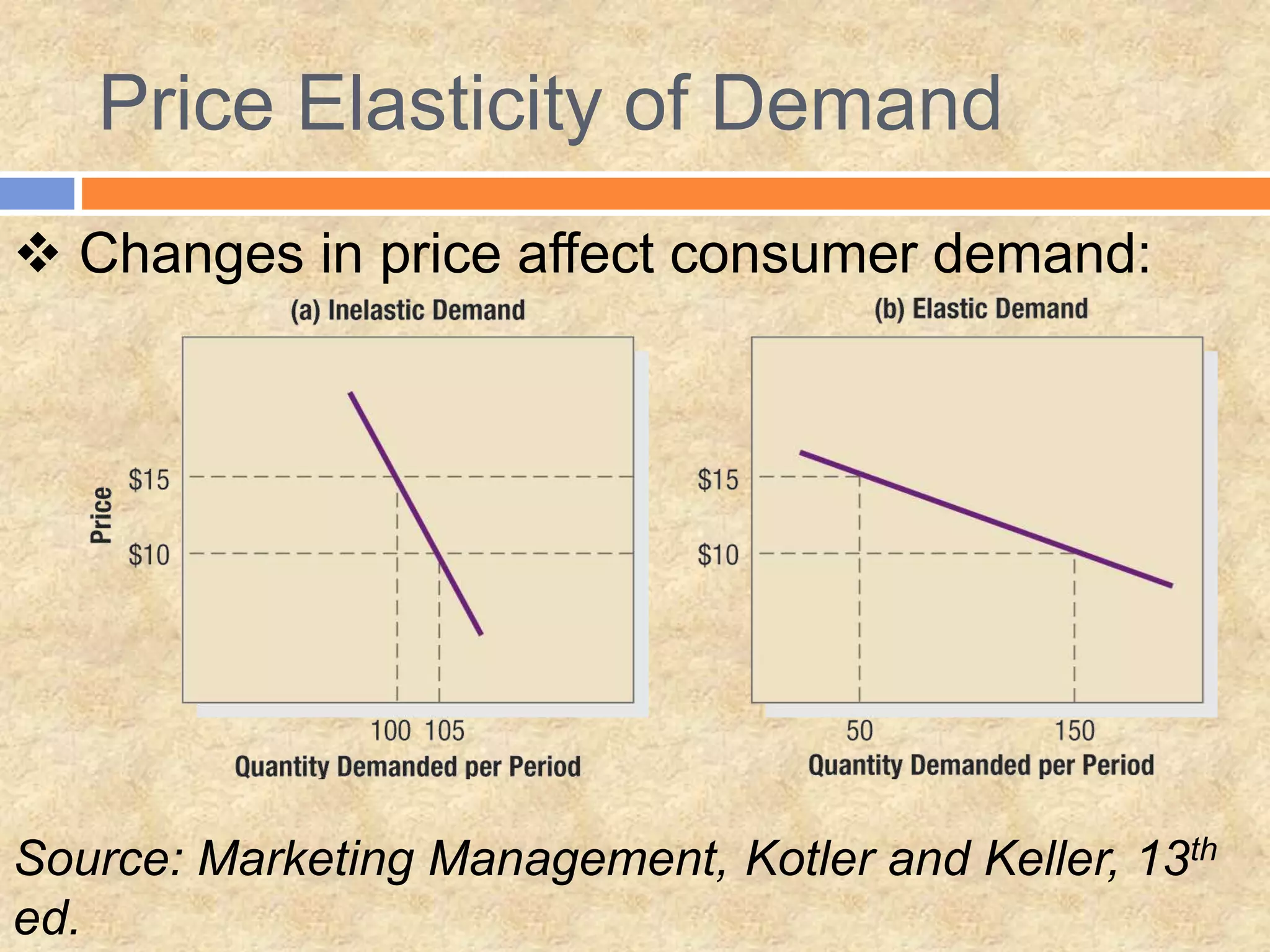 Chapter 14 - Developing Pricing Strategies and Programs | PPTX