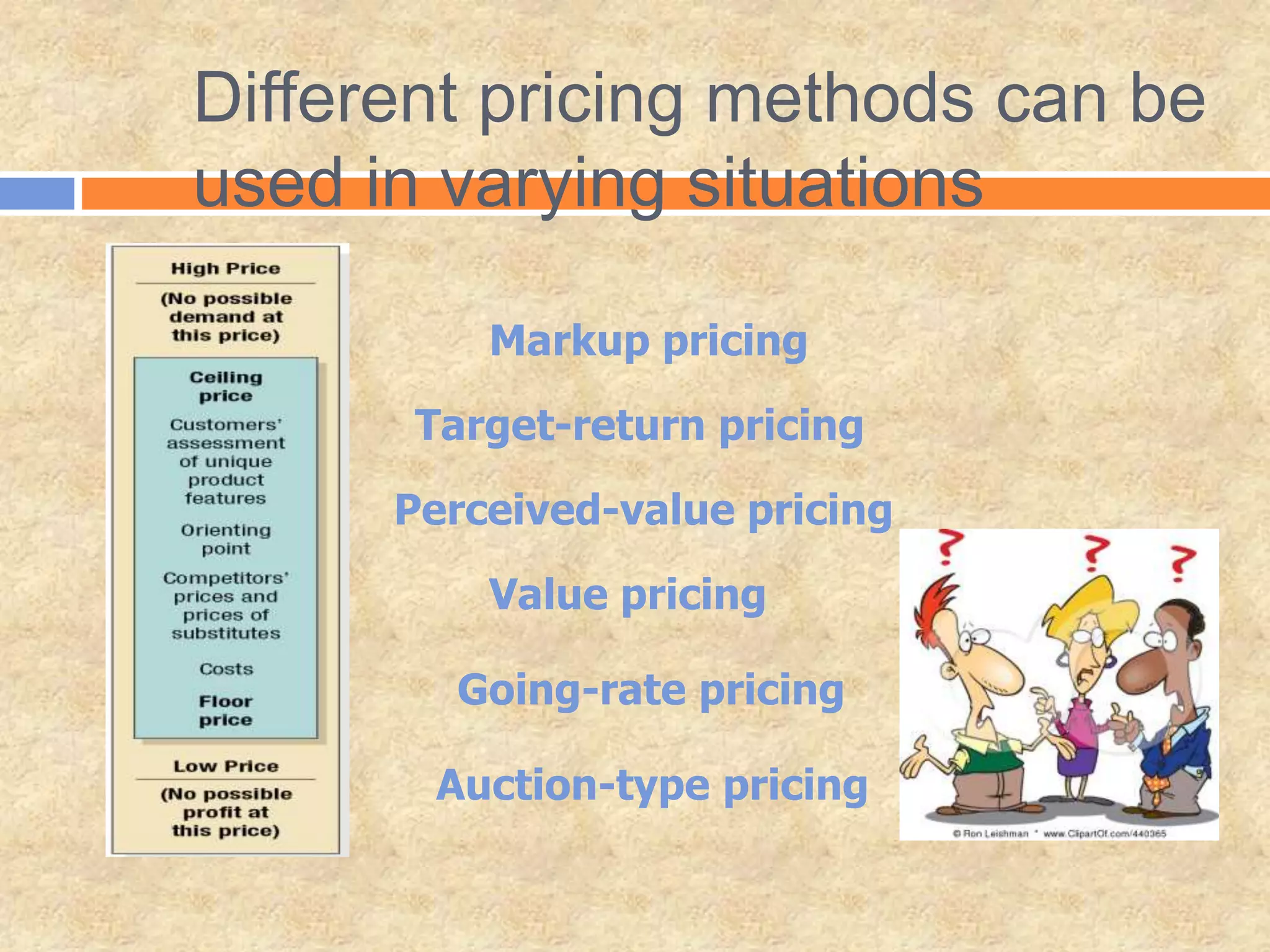 Chapter 14 - Developing Pricing Strategies and Programs | PPTX | Coupons and Discounts | Shopping
