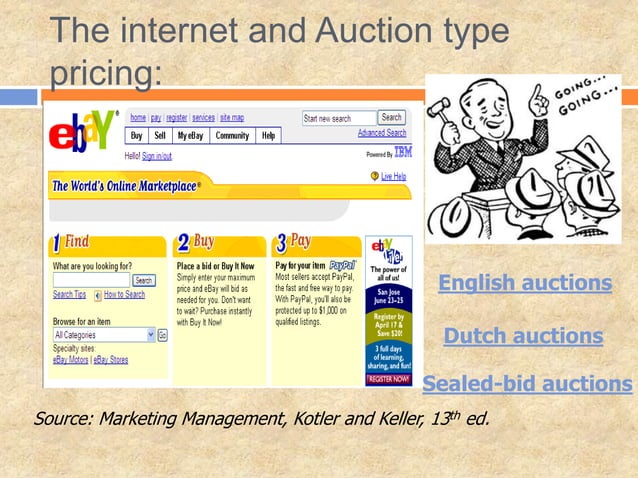 Chapter 14 - Developing Pricing Strategies and Programs | PPTX ...