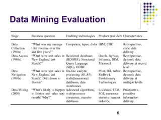 Chapter14 example2 | PPT