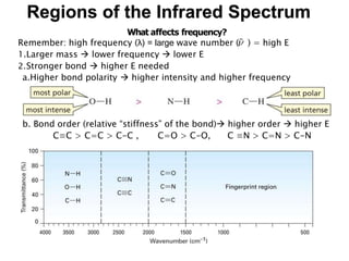 Chapter_14-IR-MS.pptx