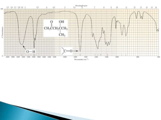 Chapter_14-IR-MS.pptx