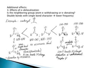 Chapter_14-IR-MS.pptx