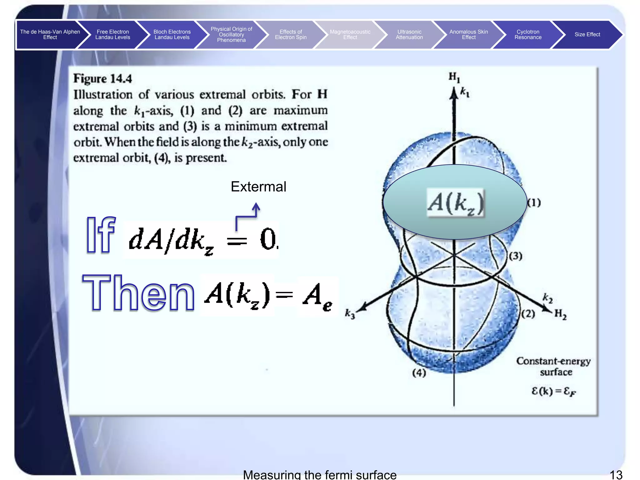 Measuring the Fermi Surface | PPSX