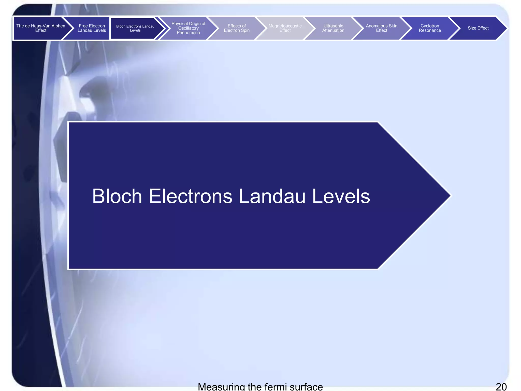 Measuring the Fermi Surface | PPSX