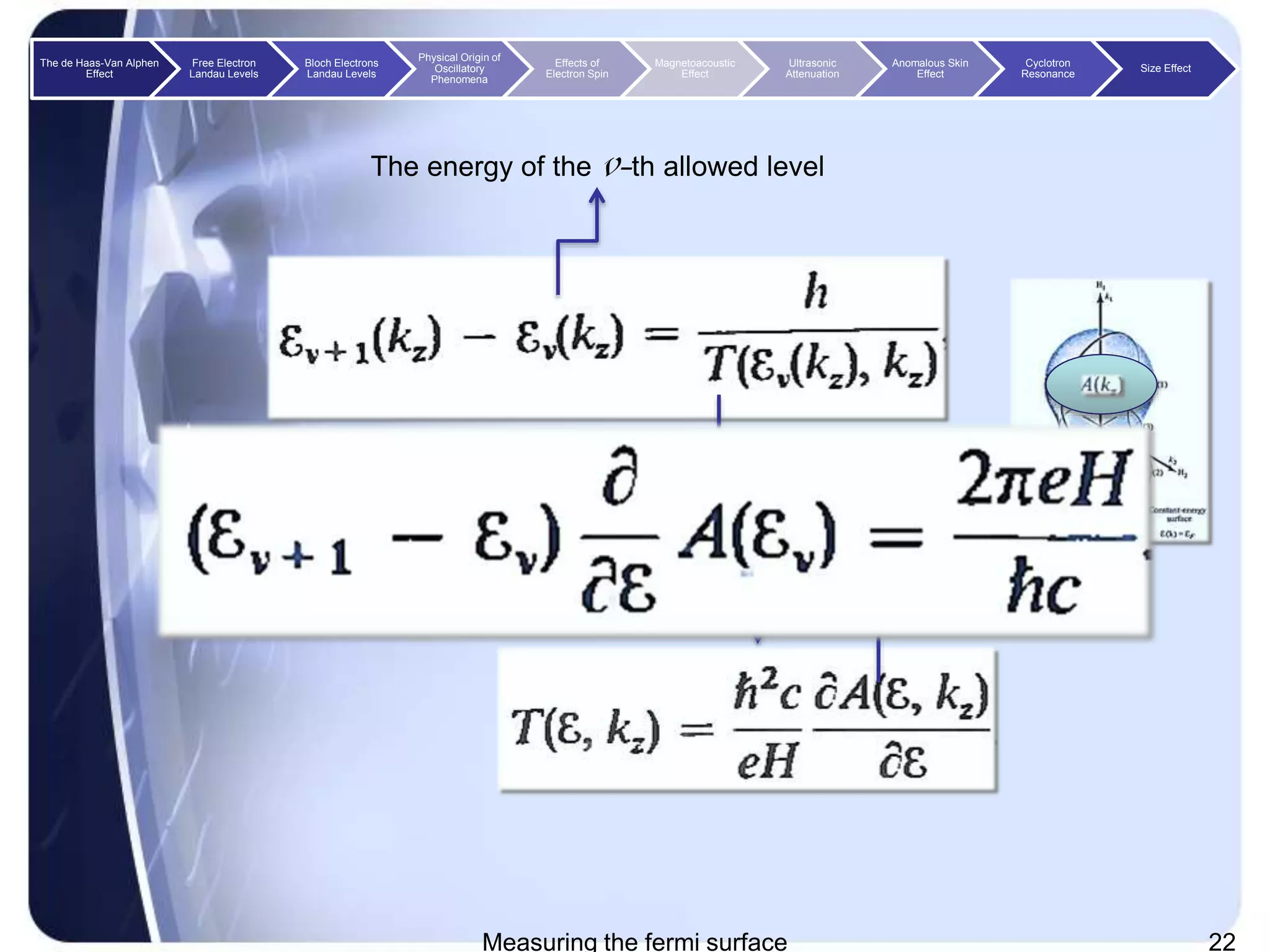 Measuring the Fermi Surface | PPSX