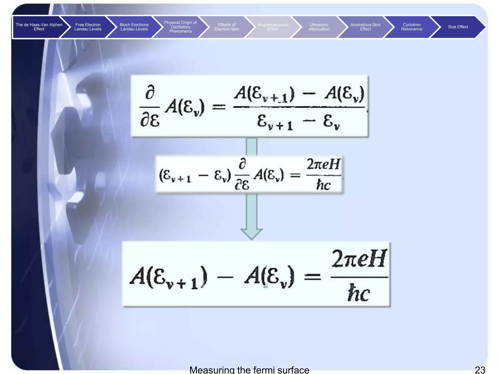 Measuring the Fermi Surface | PPSX