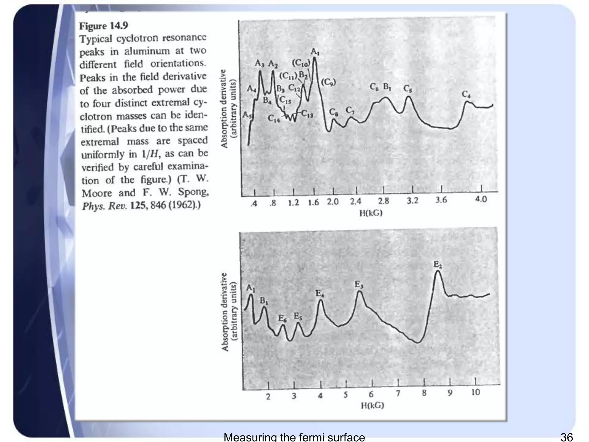 Measuring the Fermi Surface | PPSX