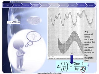 Measuring the Fermi Surface | PPSX