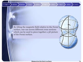 Measuring the Fermi Surface | PPSX