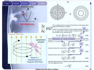 Measuring the Fermi Surface | PPSX