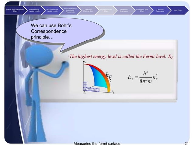 Measuring the Fermi Surface | PPSX | Classical Music | Music
