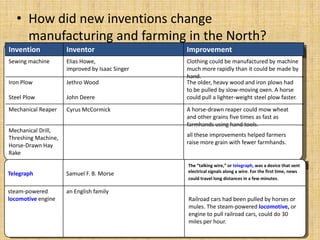 Chapter 14 north and south | PPTX