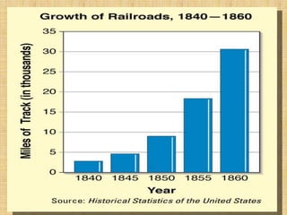 Chapter 14 north and south | PPTX