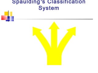 Chapter 14 point of use processing | PPT