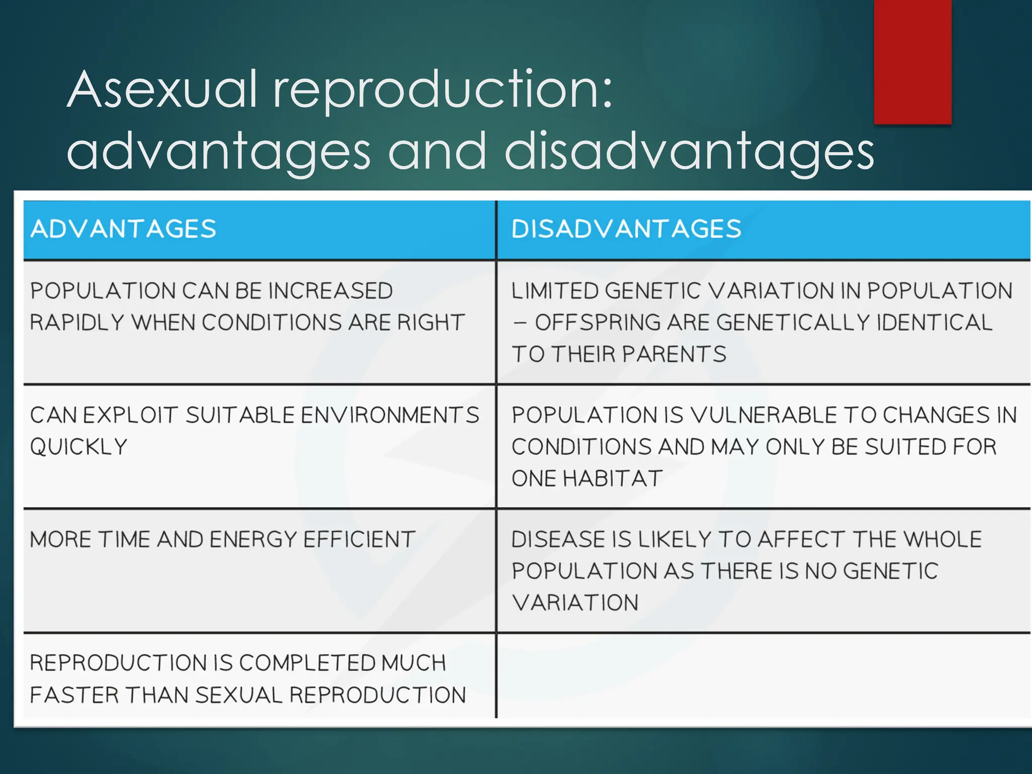 IGCSE Biology Chapter 14- Reproduction in Plants.pdf