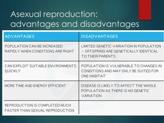 IGCSE Biology Chapter 14- Reproduction in Plants.pdf