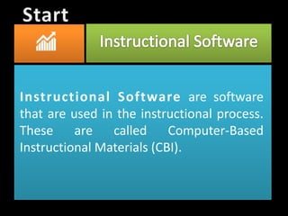 Chapter 14 the software as educational resource | PPT