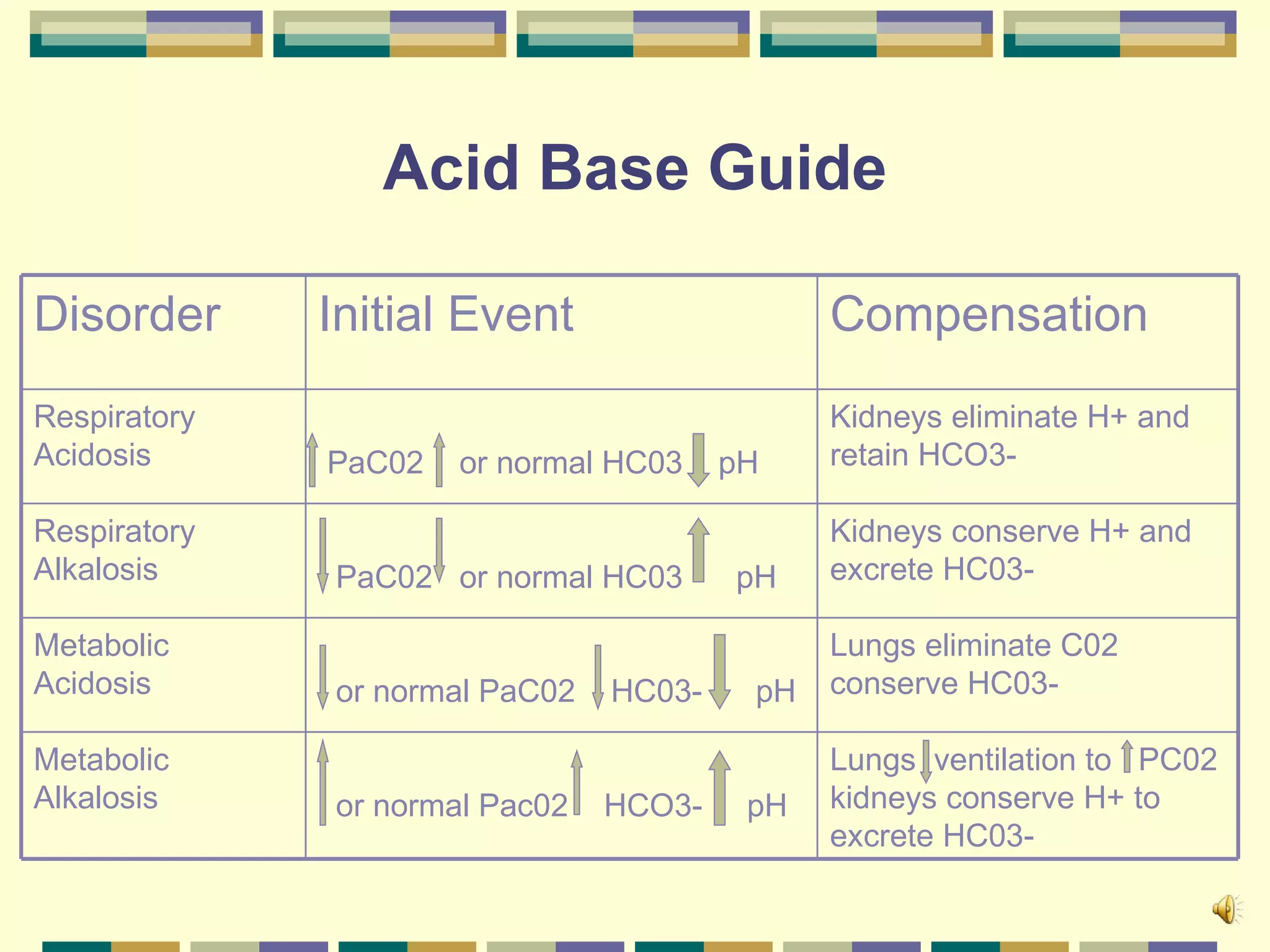 Chapter 14 Acid Base Concepts | PPT