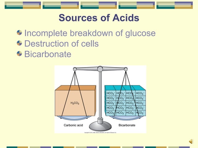 Chapter 14 Acid Base Concepts | PPT
