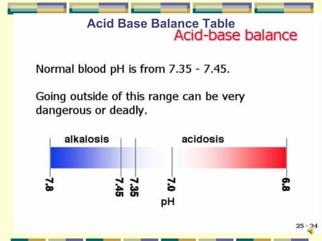 Chapter 14 Acid Base Concepts | PPT