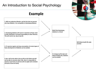 Chapter 14 Application of Social Psychology | PPTX