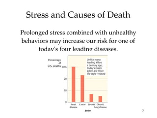 Chapter 14 ap psych- Stress & Health | PPT