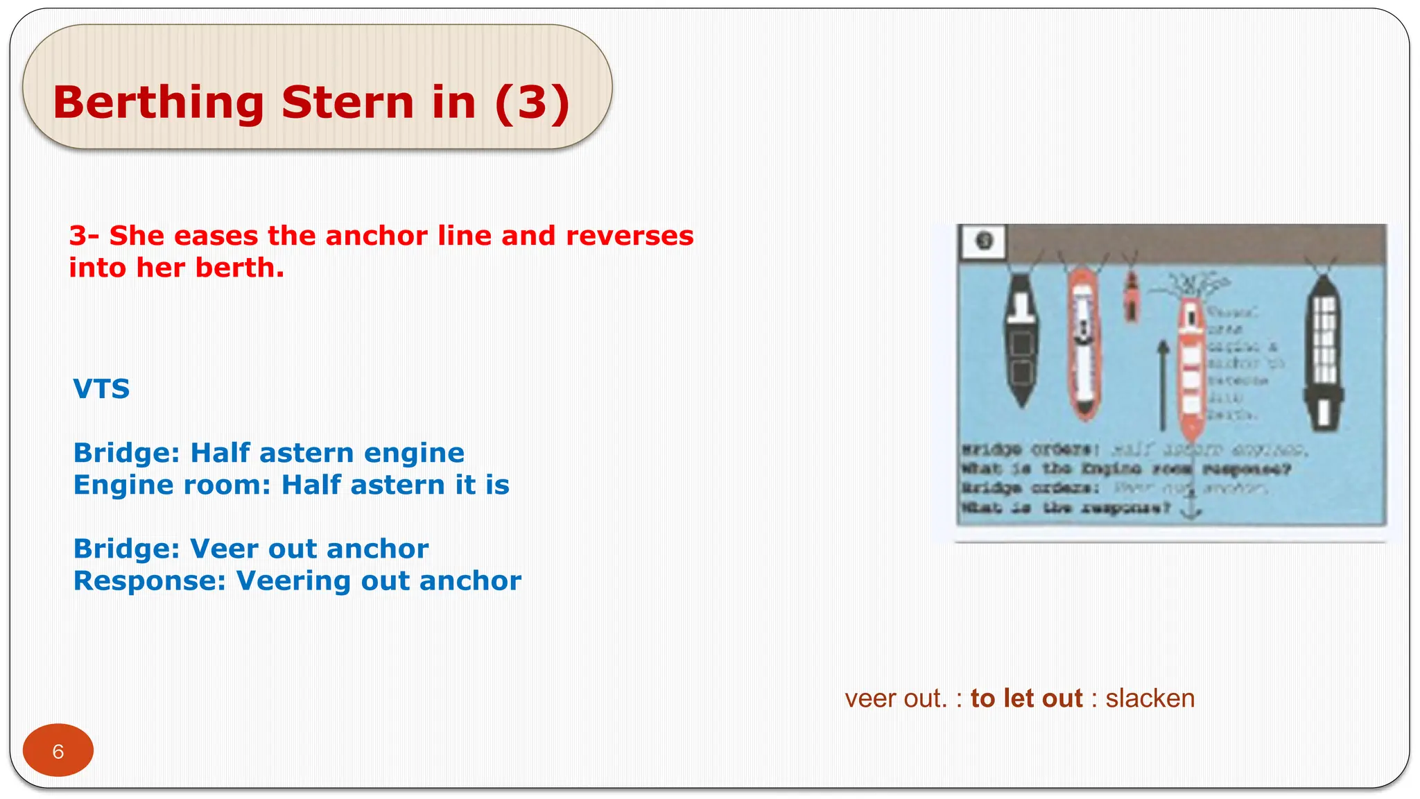 Maritime English Berthing Plans level one .pptx