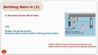 Maritime English Berthing Plans level one .pptx