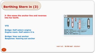 Maritime English Berthing Plans level one .pptx