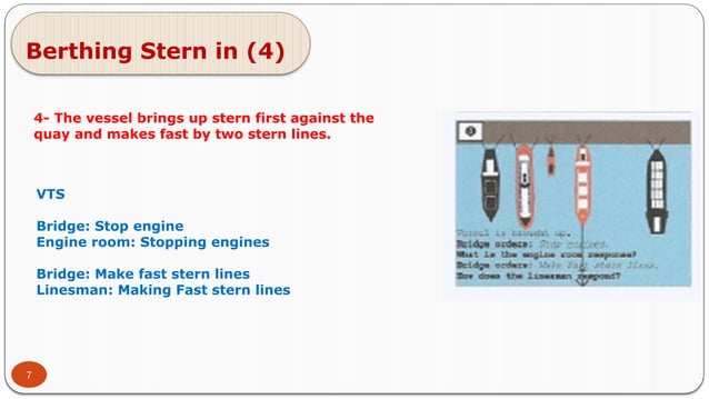 Maritime English Berthing Plans level one .pptx