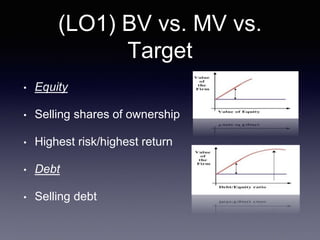 Chapter 14 Capital Structure and Leverage version1 | PPTX