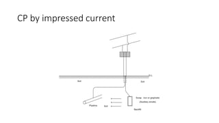 Chapter 14_Cathodic_Protection.pdf