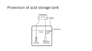 Chapter 14_Cathodic_Protection.pdf