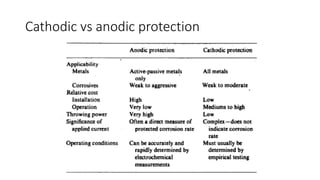 Chapter 14_Cathodic_Protection.pdf