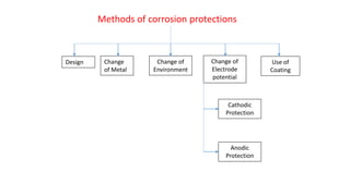 Chapter 14_Cathodic_Protection.pdf