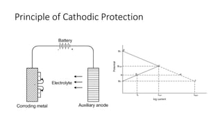 Chapter 14_Cathodic_Protection.pdf