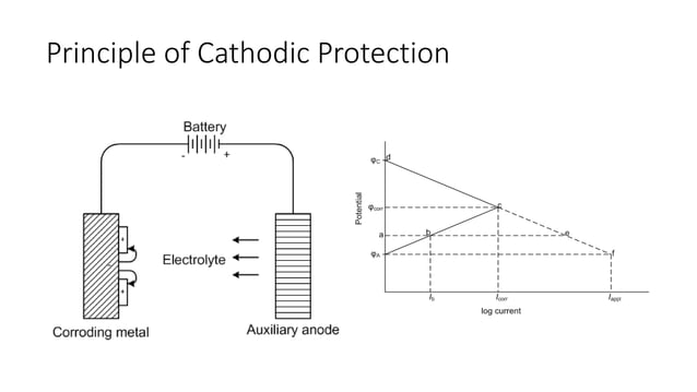 Chapter 14_Cathodic_Protection.pdf