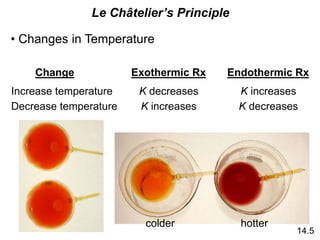 chapter_14_chemical equilibrium.ppt