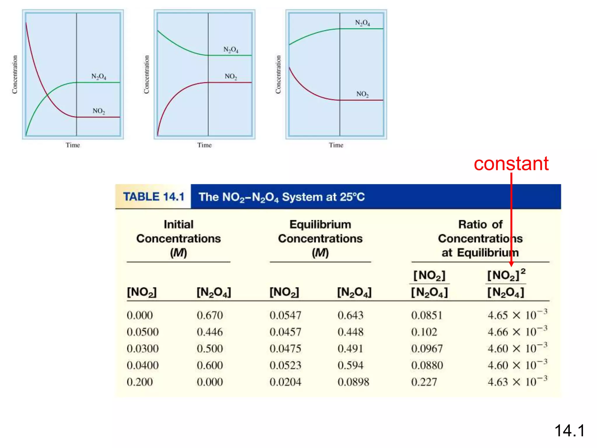 Chapter_14_Chemical_Equilibrium.ppt
