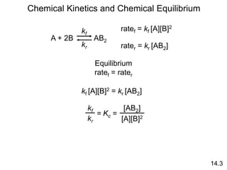 Chapter_14_Chemical_Equilibrium.ppt