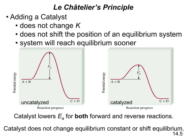 Chapter_14_Chemical_Equilibrium.ppt