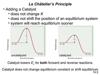 Chapter_14_Chemical_Equilibrium chapter and applications | PPT