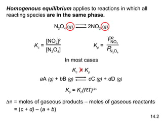 Chapter_14_Chemical_Equilibrium chapter and applications | PPT
