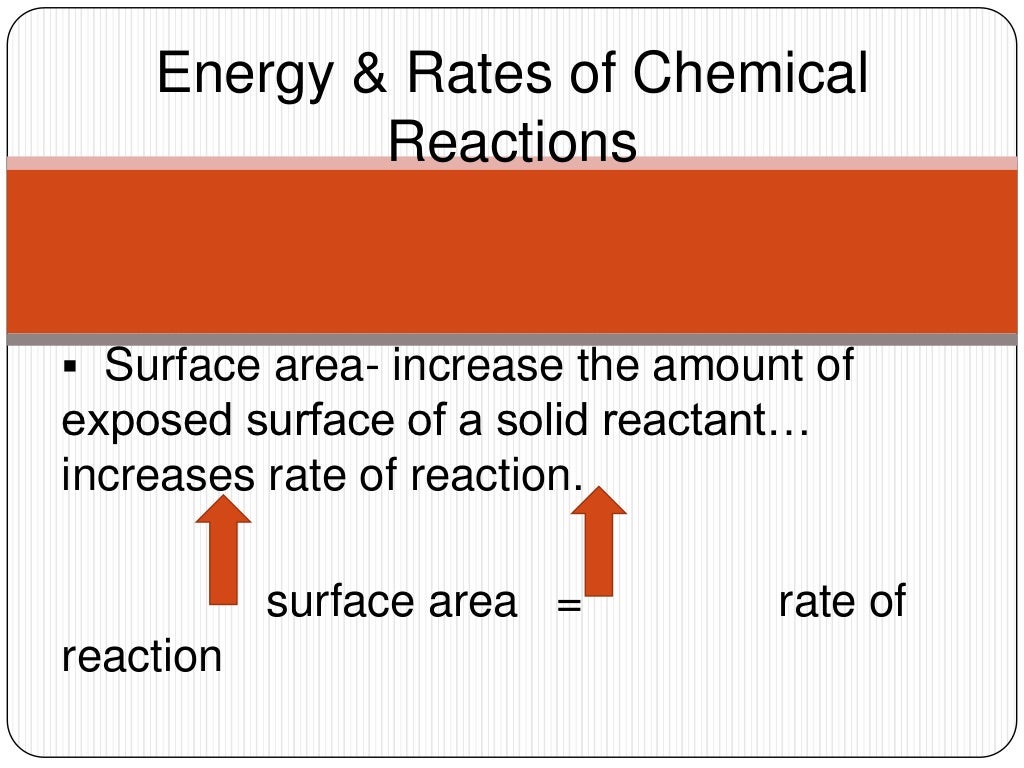 Chapter 14 Chemical Reactions