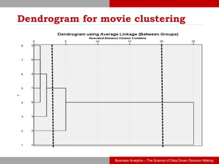 CHAPTER 14 CLUSTERING.PPTX