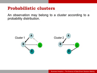 CHAPTER 14 CLUSTERING.PPTX