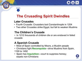 Chapter14 Copy | PPT